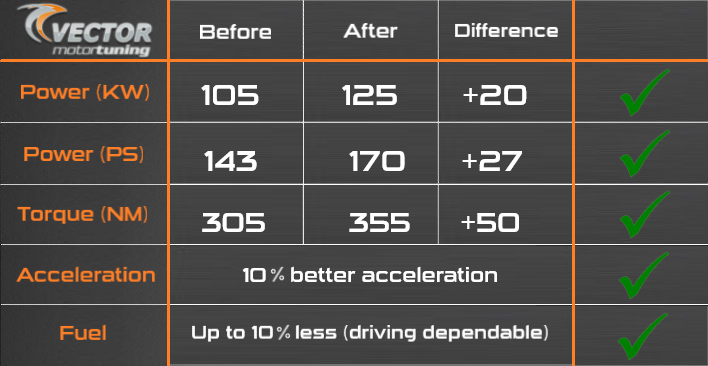 Mini Countryman Cooper SD (R60) boosted up in Vector Tuning. Don’t miss ...